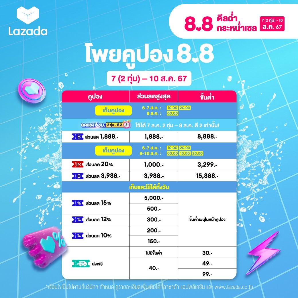 รวมโค้ดส่วนลด โปรโมชัน 8.8 Lazada Shopee 2567 ลดสุดคุ้ม รับเดือนสิงหาคม 2567